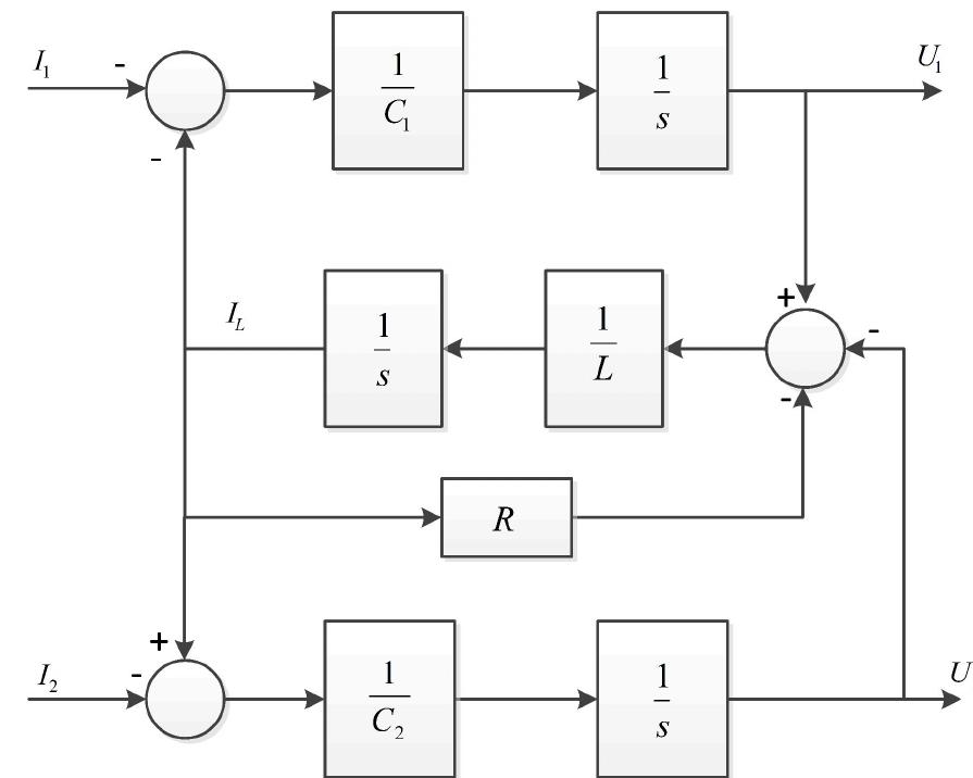 Simulink control diagram of dc cable.