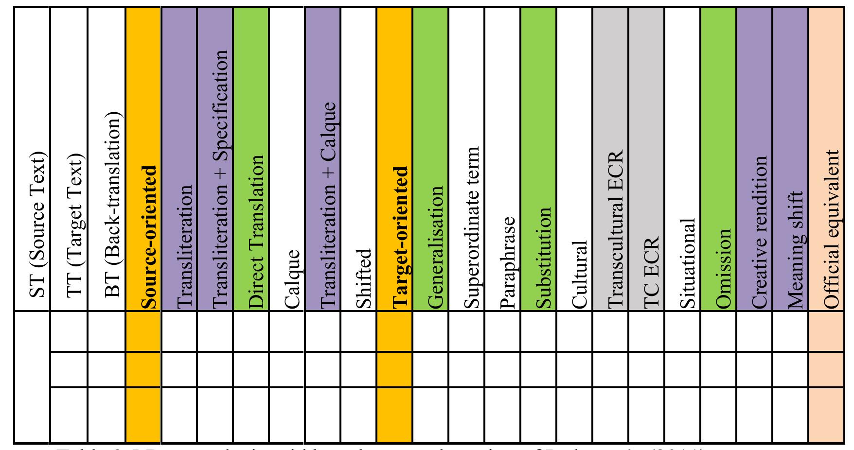 Appeared in the film. the spreadsheet was later used to