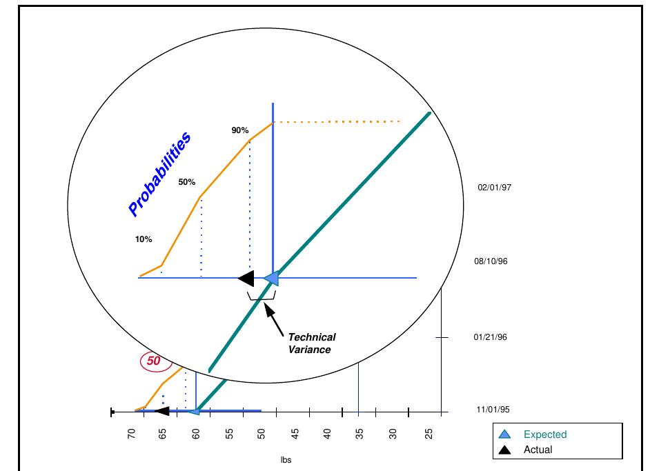 Progress plan with risk profile 3. determine risk. the third