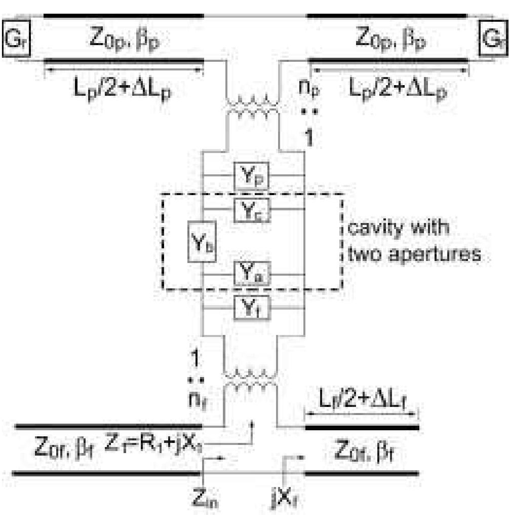 Equivalent circuit of the aperture-coupled cavity-fed