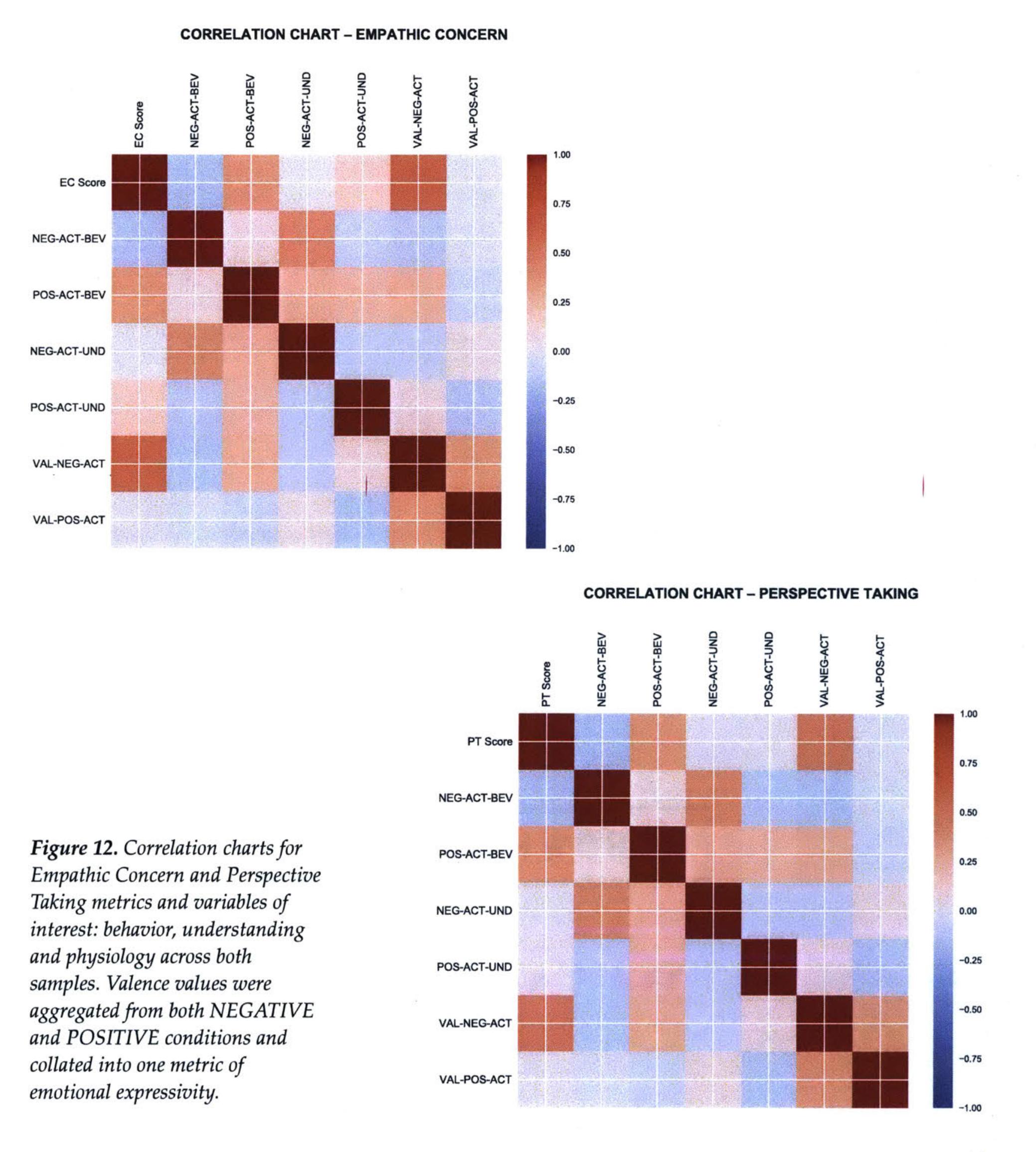 _also ran correlation charts for all metrics of interest