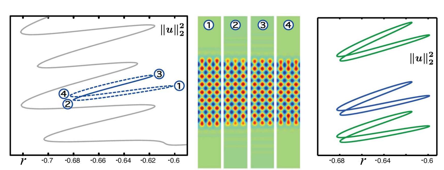 7: localized square patterns in she35 with constant forcing