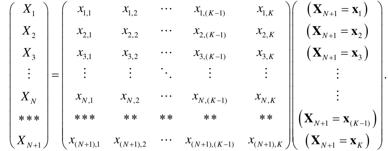 Form that partitions the final row, would look like this: