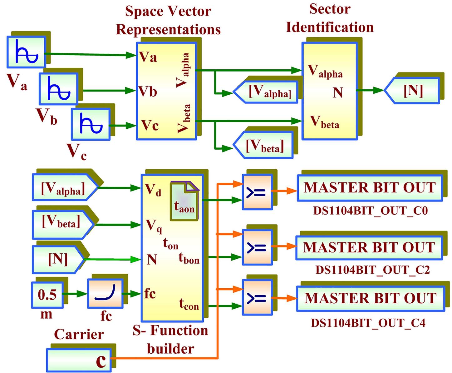 Matlab/simulink linked dspace control of svpwm inverter