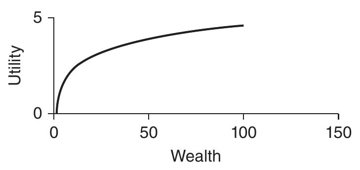 Figure 1 - from Investor Behavior: The Psychology of