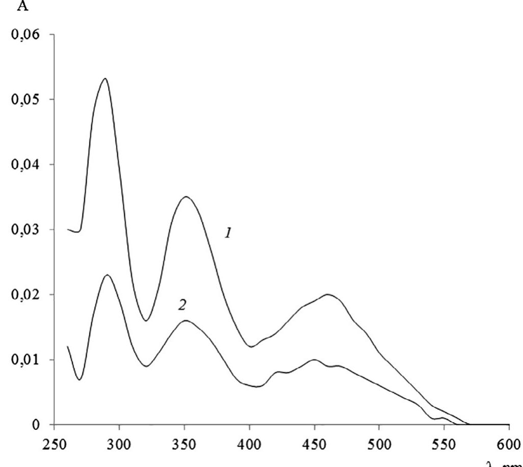 The absorption spectra of the iodine solution c = 3.0:10~°m