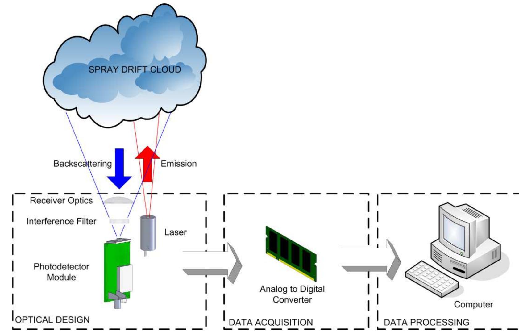 Set-up of a typical lidar system.