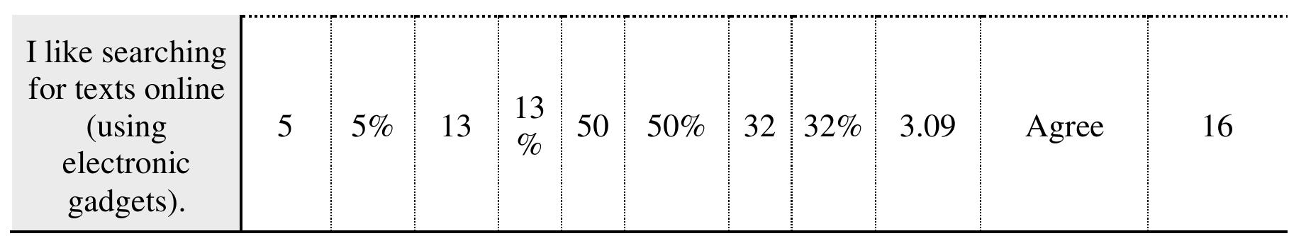 (PDF) Reading and Writing Needs of Senior High School Students: The ...
