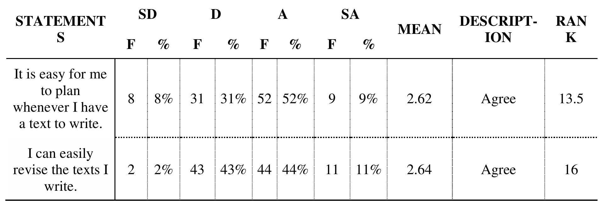 (PDF) Reading and Writing Needs of Senior High School Students: The ...