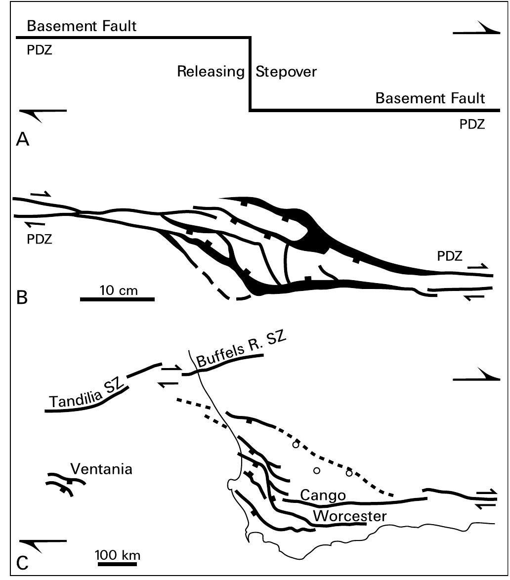 Releasing stepover model for piekeniers rift system. (a-b)
