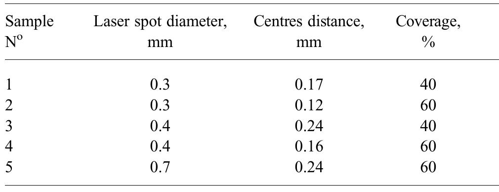 Table 1 - A parametric study of laser spot size and coverage