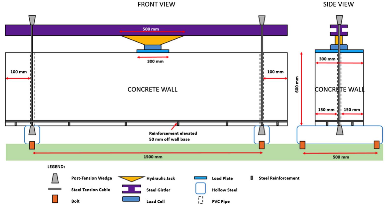 Schematic drawing of the reaction frame front and side views