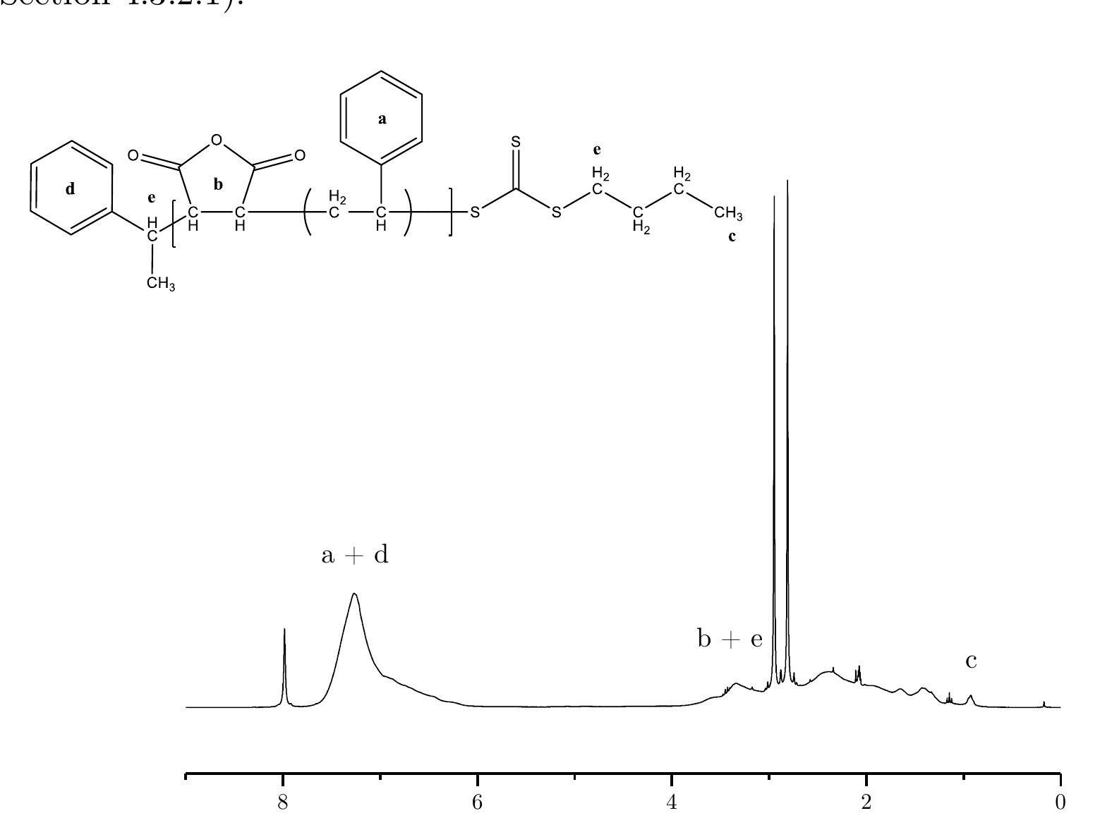 8: proton nmr spectrum of ssm2100 with peaks a, b and c. a