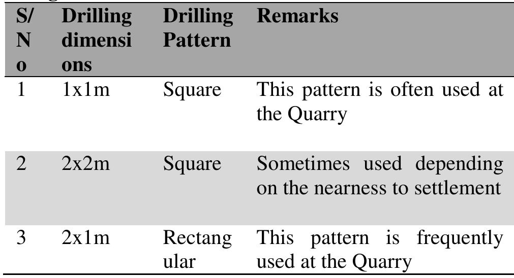 Drilling pattern using atlas copco roc 601 wagon drill