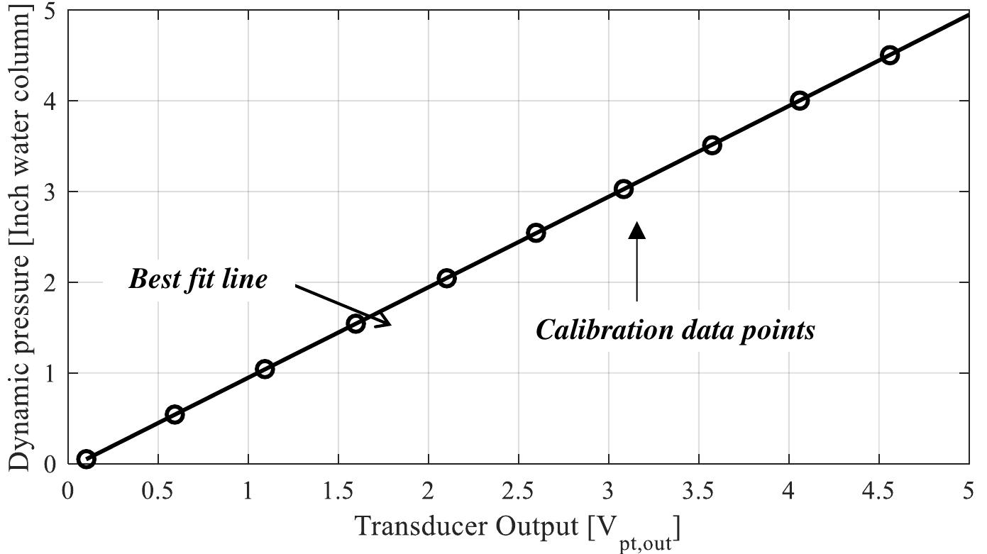 14: pressure transducer calibration data showing the