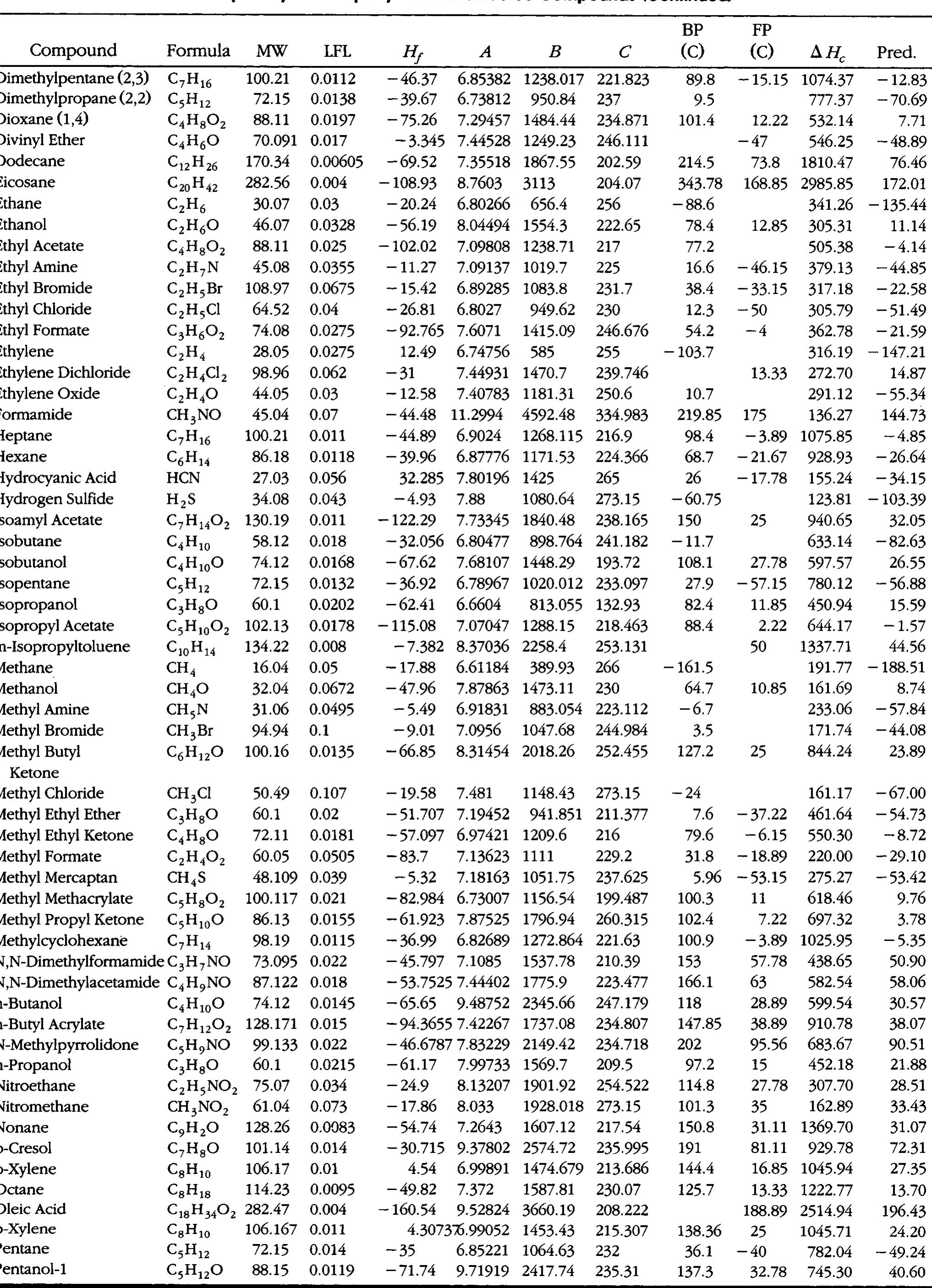 Table 6 - A model for the calculation and the verification