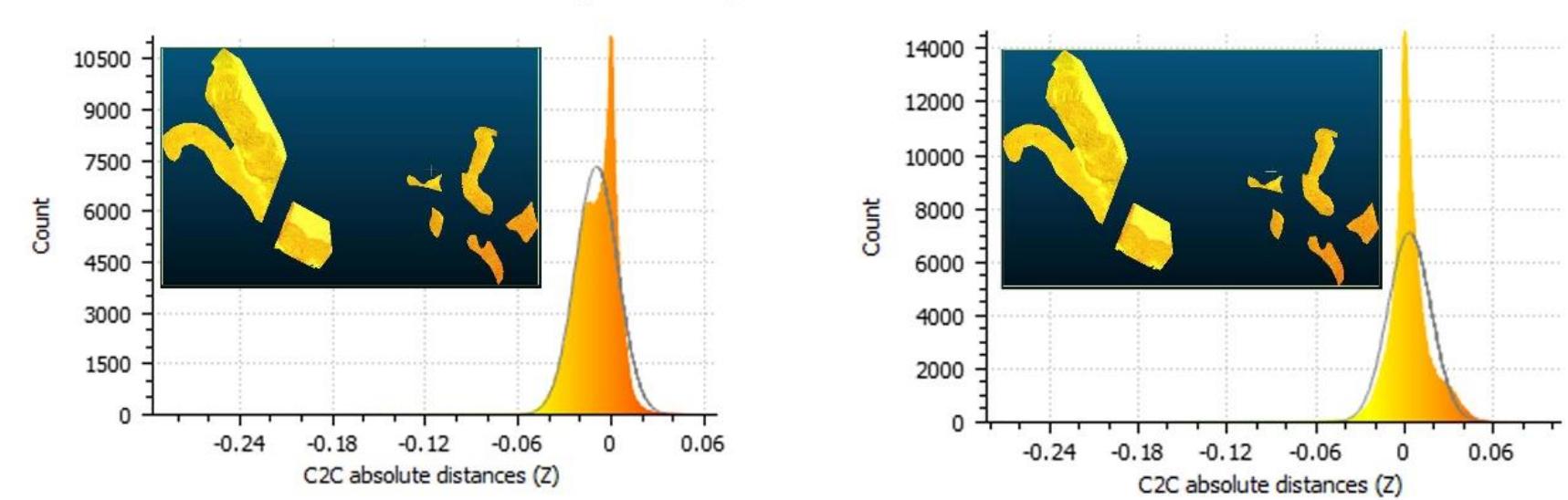 Comparison between points clouds: laser scanner vs