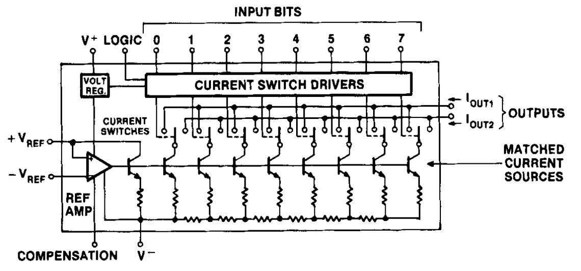 2.8 functional block diagram of a basic 8-bit bipolar dac.