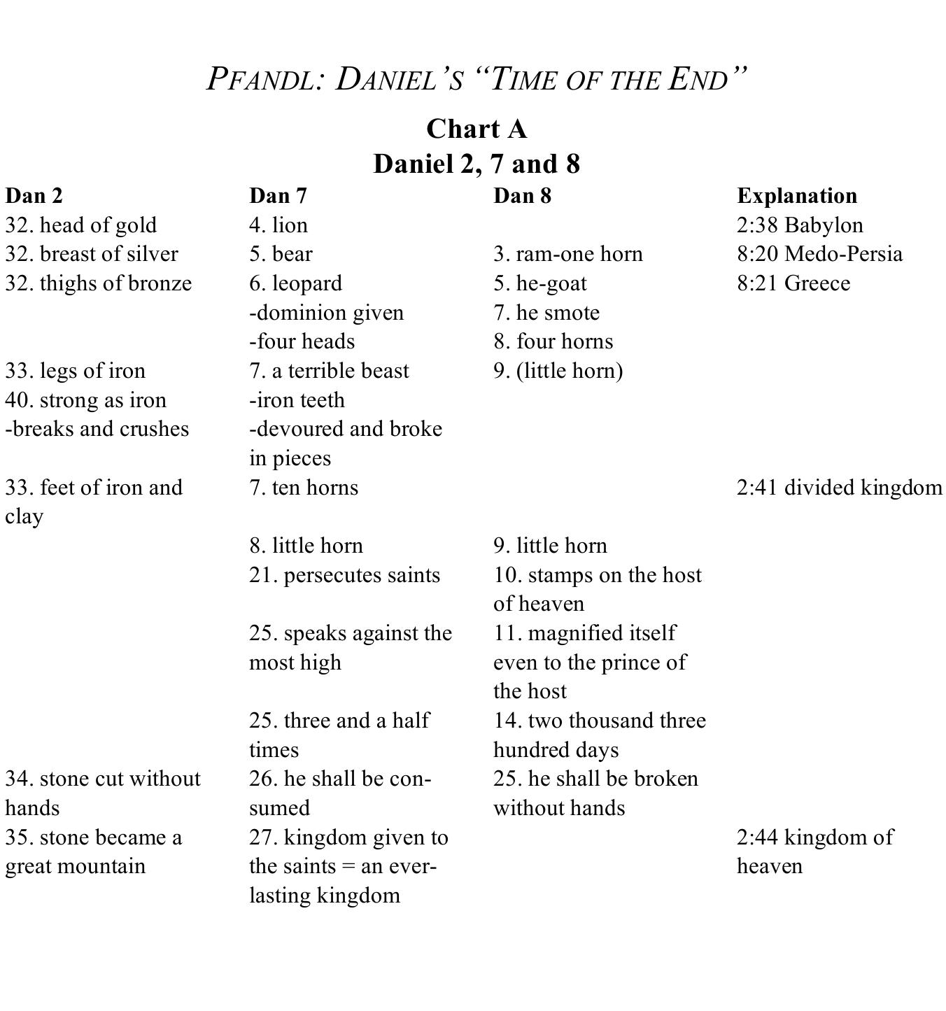 Table 1 - Daniel's "Time of the End