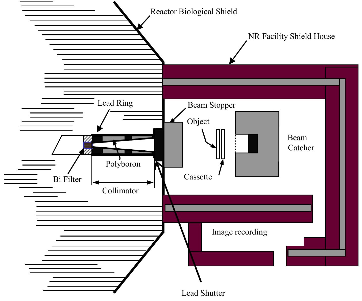 Schematic diagram of the neutron radiography facility.