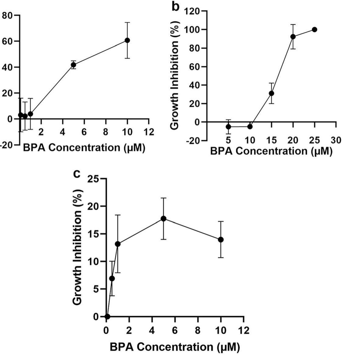 P. subcapitata can form groups of 2—32 cells enclosed by