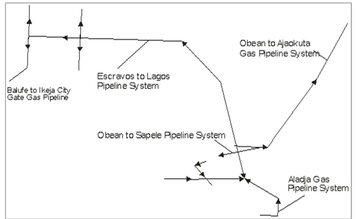 Schematic diagram of the western gas pipeline network [10].