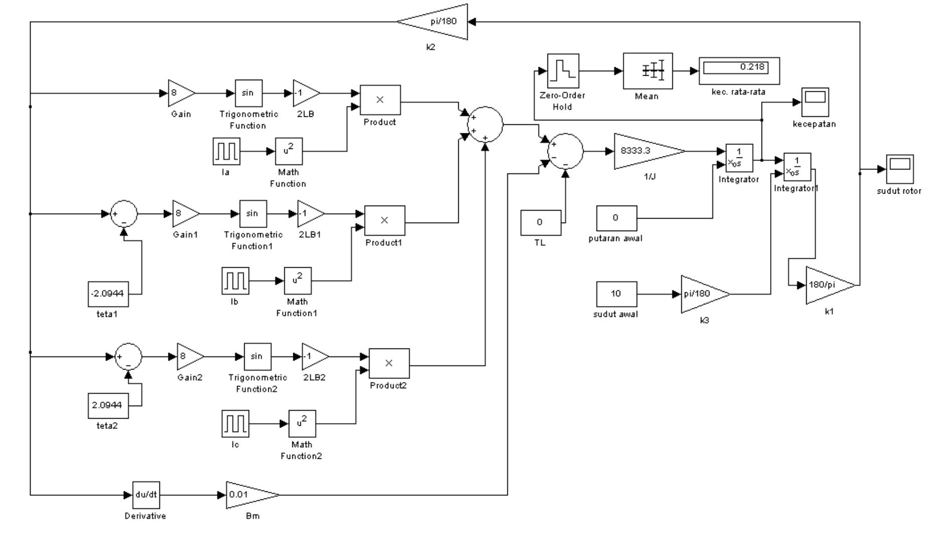 Gambar 3. model matlab/simulink persamaan gerak rotor motor