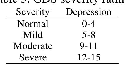 4.2.2. hospital anxiety and depression scale (hads) hads