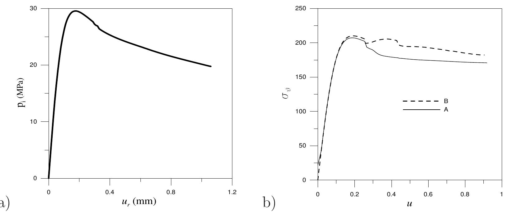 Figure 11 - Phase-field slip-line theory of plasticity