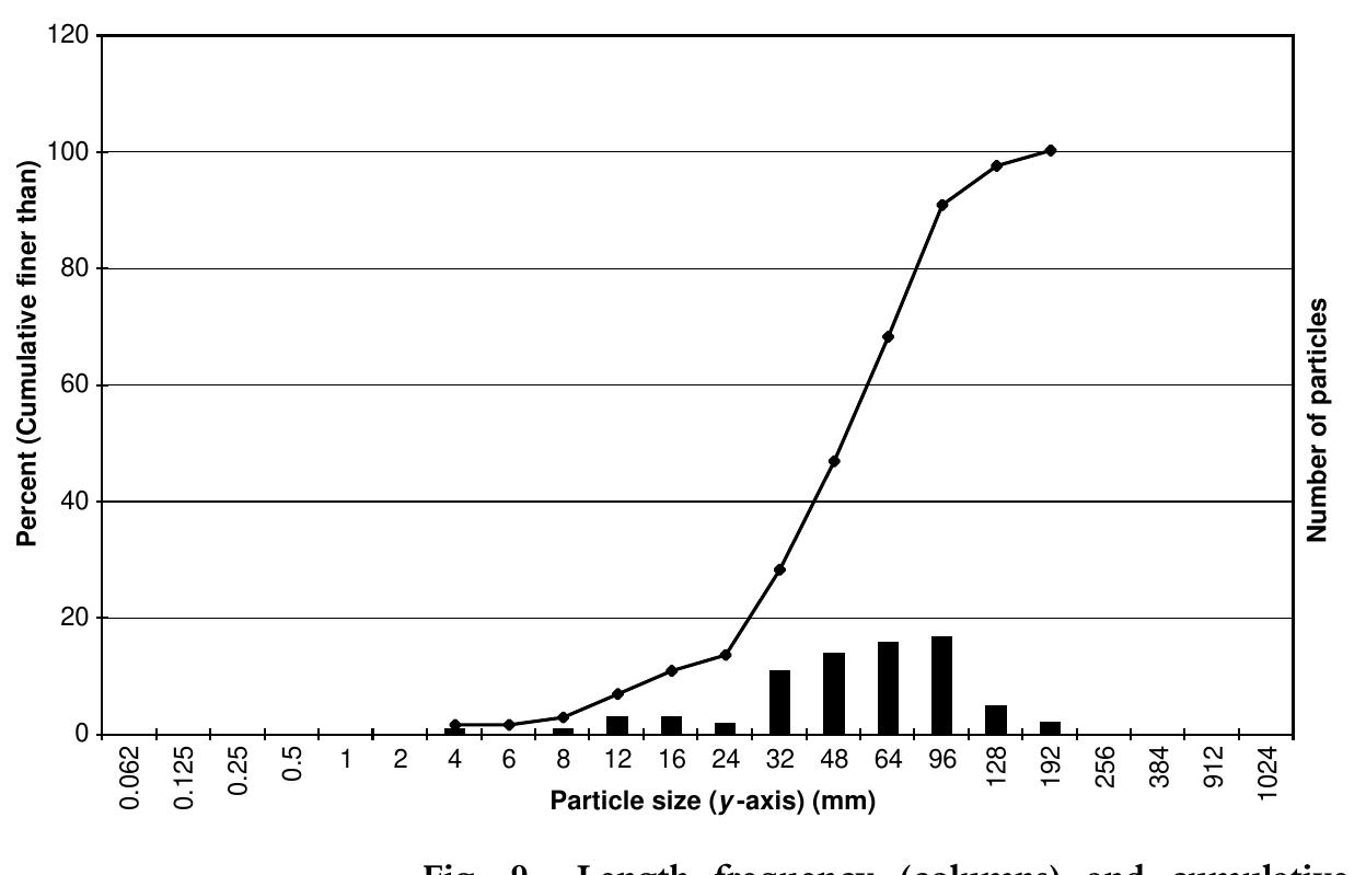 Figure 8 - The Sea Lamprey Petromyzon marinus (L.), River