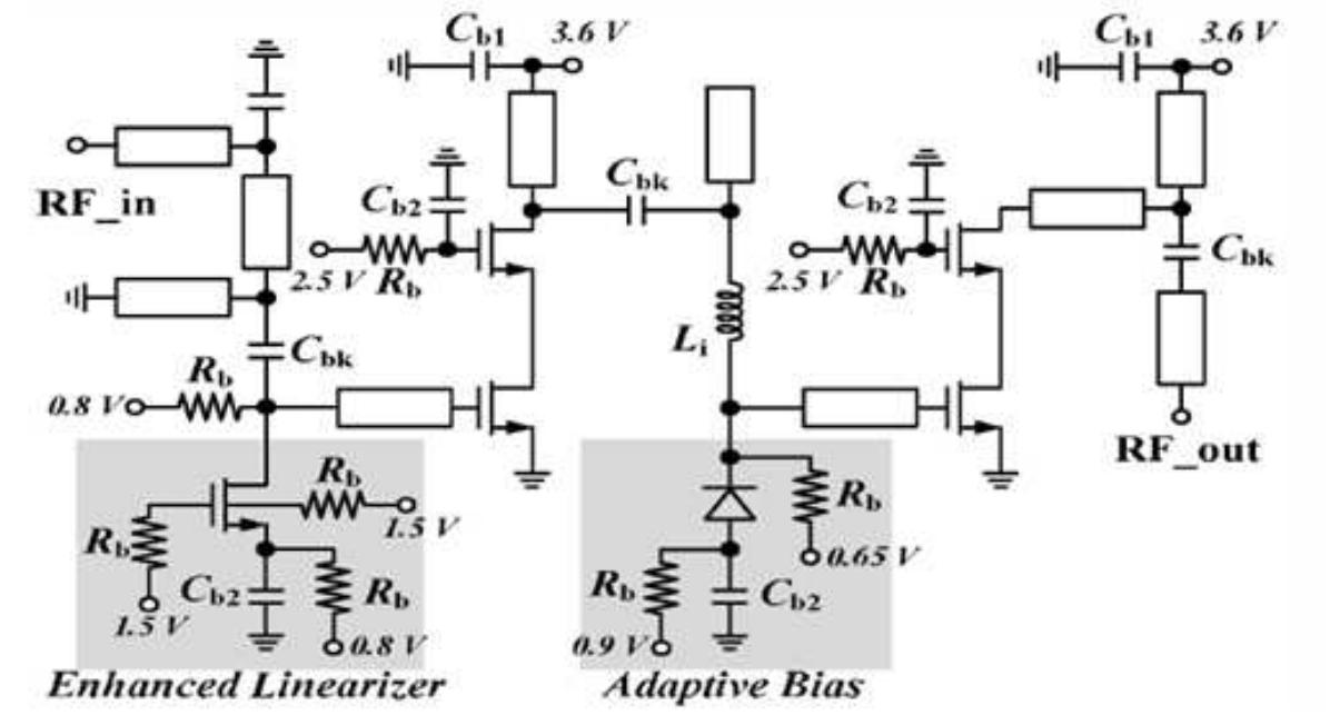 Cmos power amplifier with adaptive bias selection[13] in