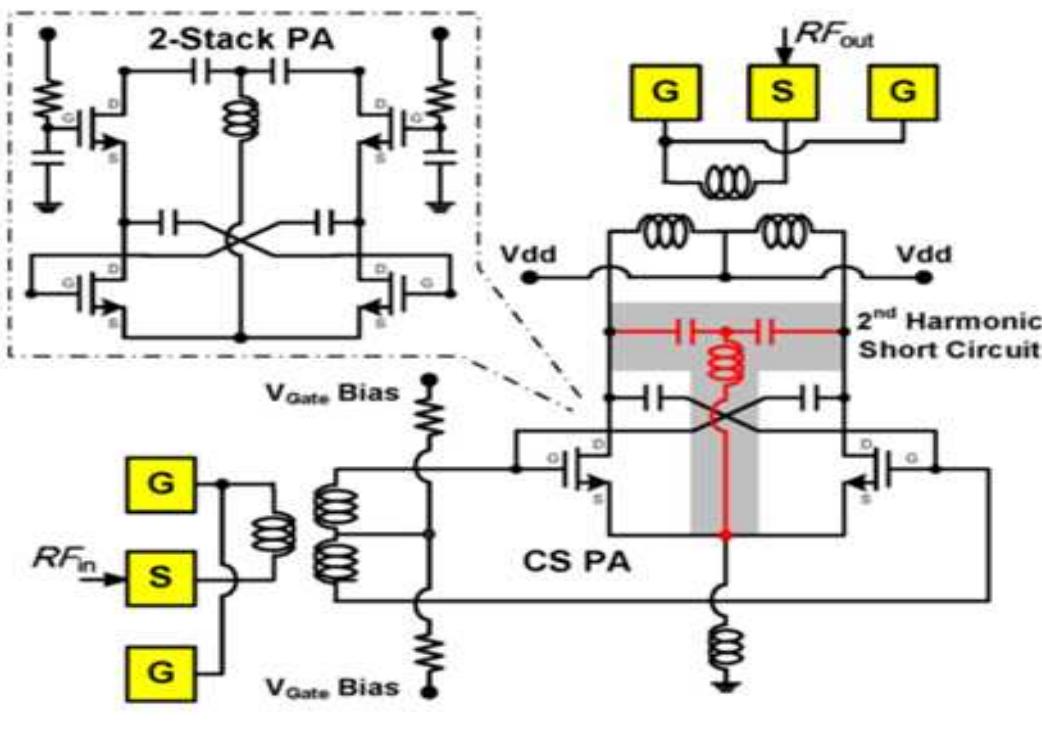 One-stage differential structure cmos power amplifier with a