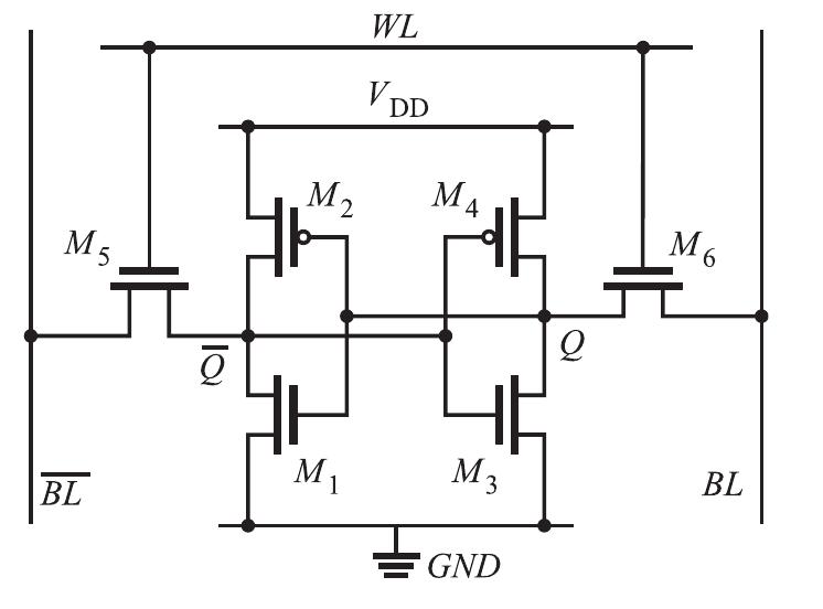 The circuit diagram for a static random access memory (sram)
