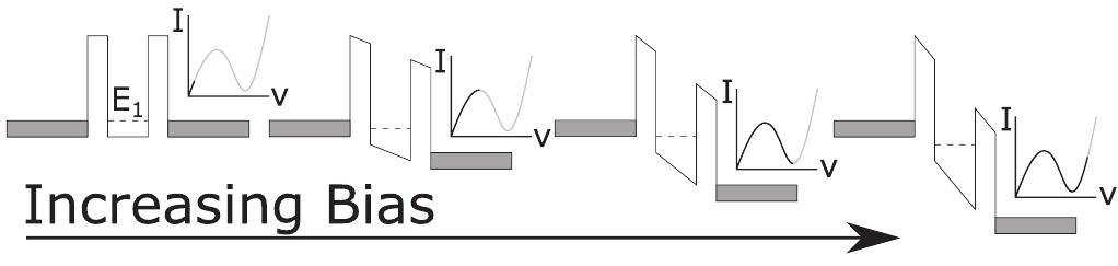 The Band Structure Of A Resonant Tunnelling Diode