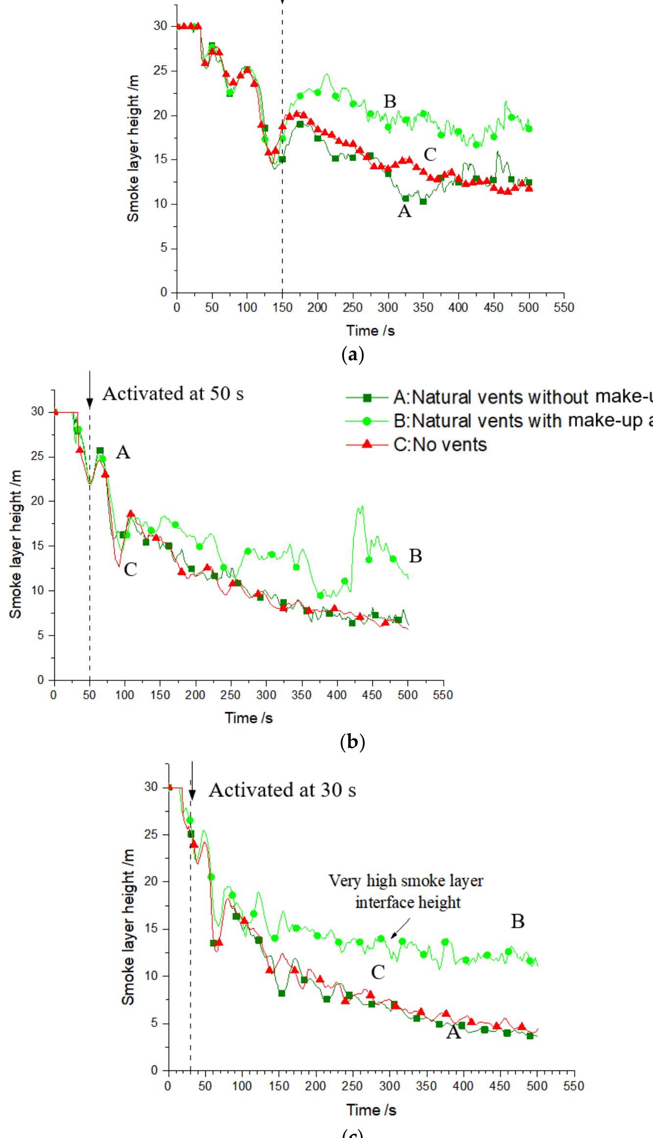 Figure 5 - Sustainable Smoke Extraction System for Atrium: A