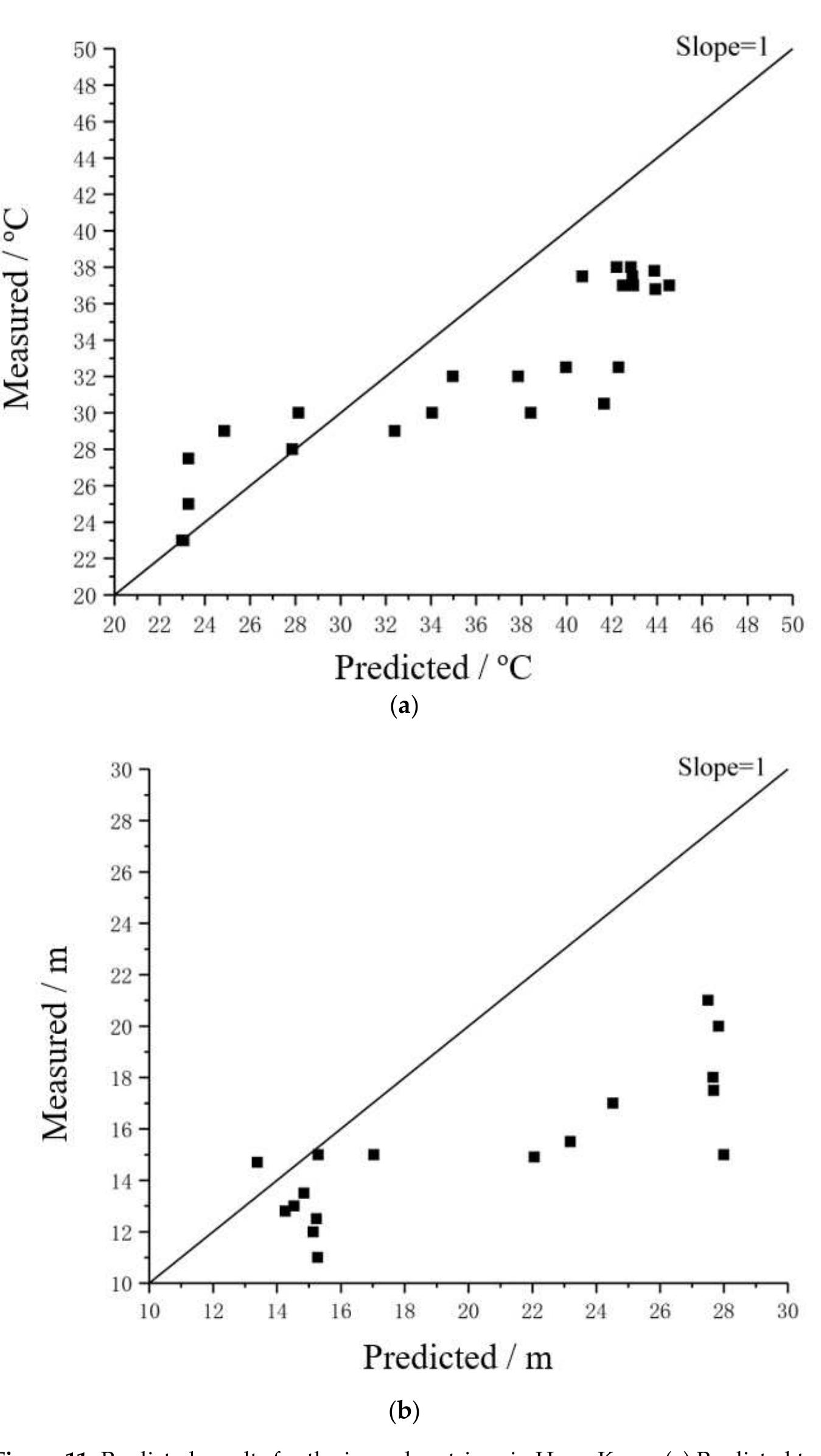 Figure 11 - Sustainable Smoke Extraction System for Atrium: