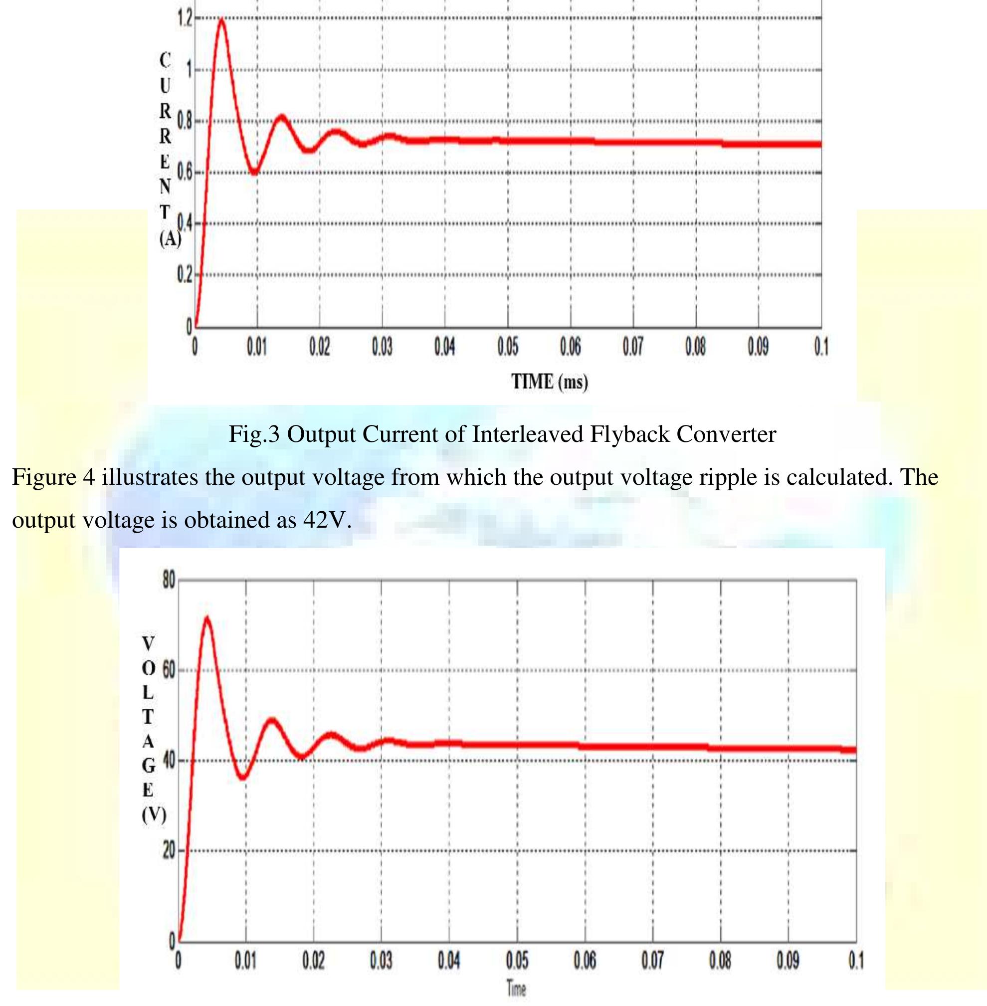 Output voltage of interleaved flyback converter