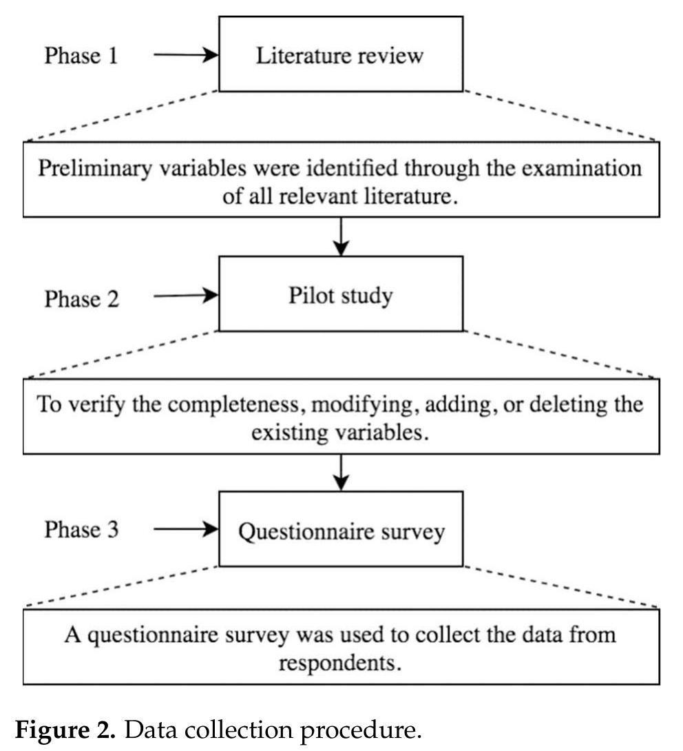 A preliminary questionnaire was carried out based on