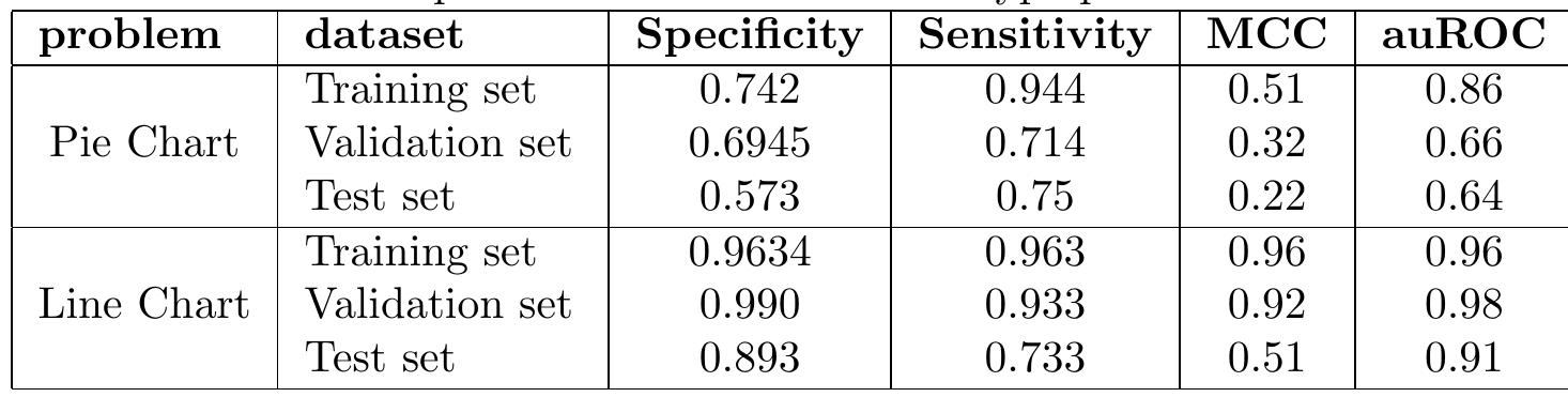 Simple sigmoid layer. we have used rmsprop algorithm to