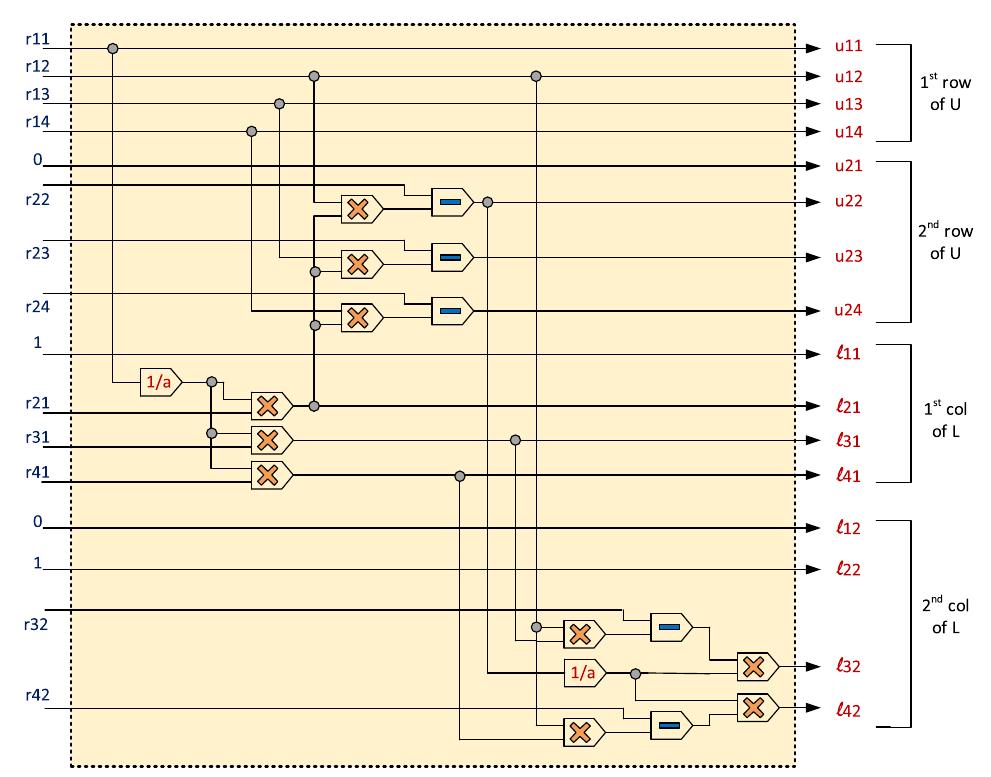 Figure 5 - FPGA Hardware Implementation of DOA Estimation Figure 5 - FPGA Hardware Implementation of DOA Estimation