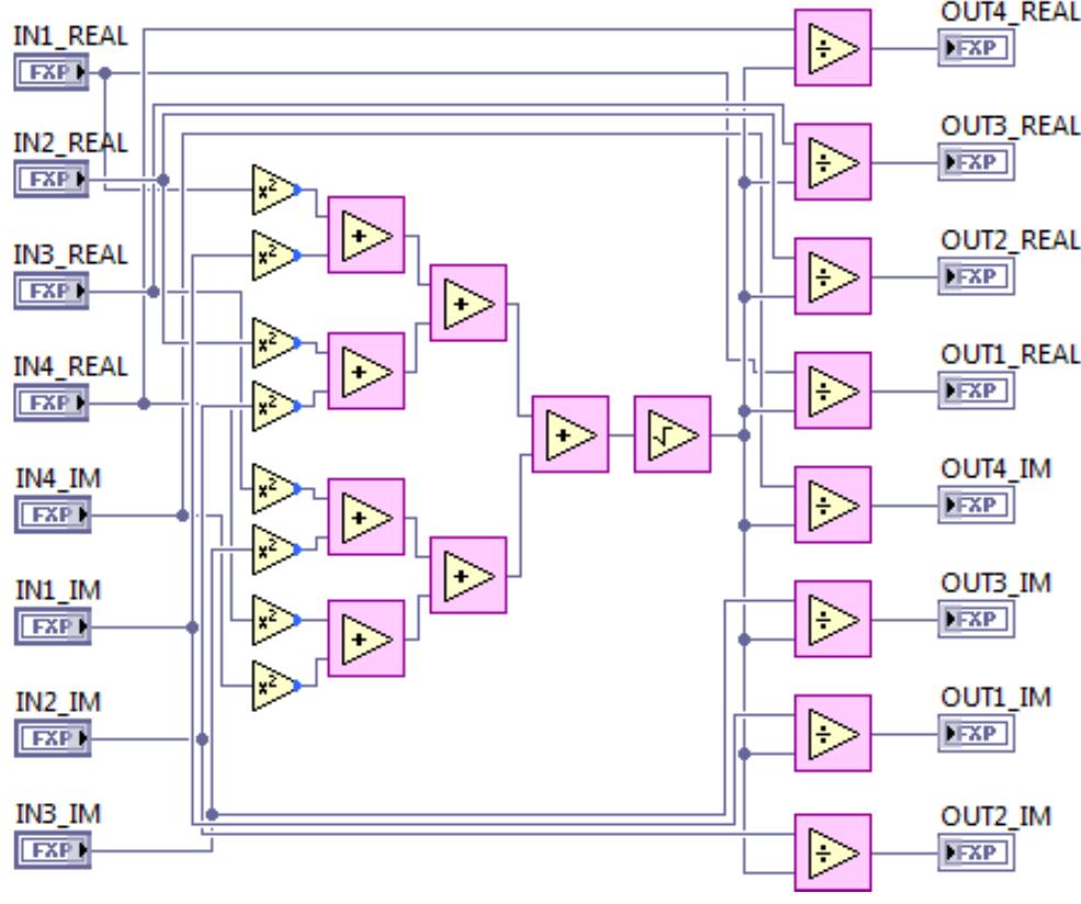 Generation of vector norm operation in labview fpga.