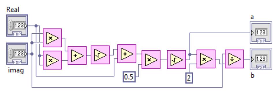 Figure 12 Fpga Hardware Implementation Of Doa Estimation