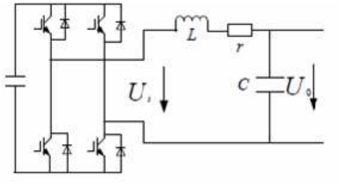 The structure of inverter (l = 0.47 mh; c = 20uf; r = 0.92,