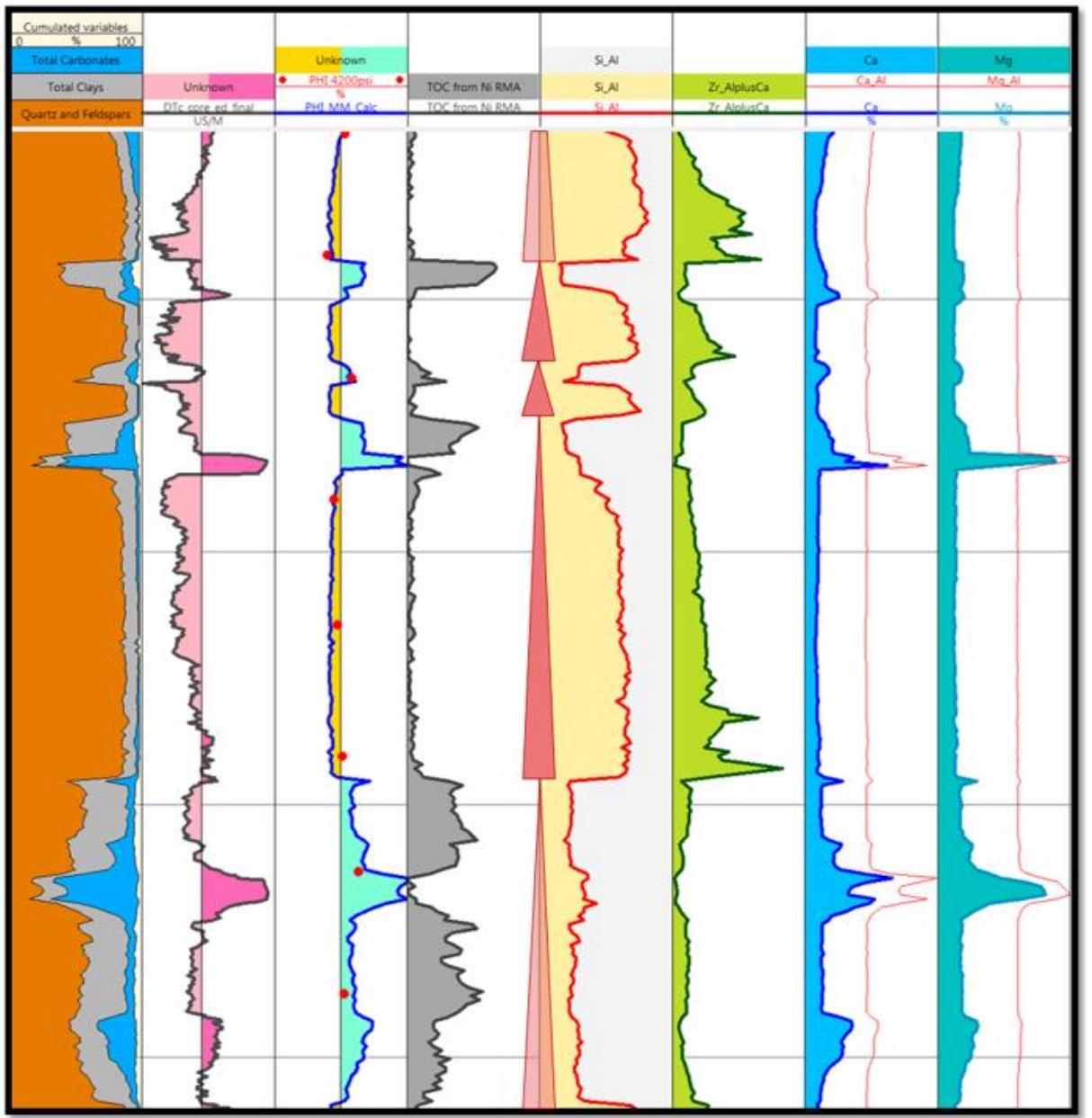 The detailed view in figure 28 shows that porosity as well