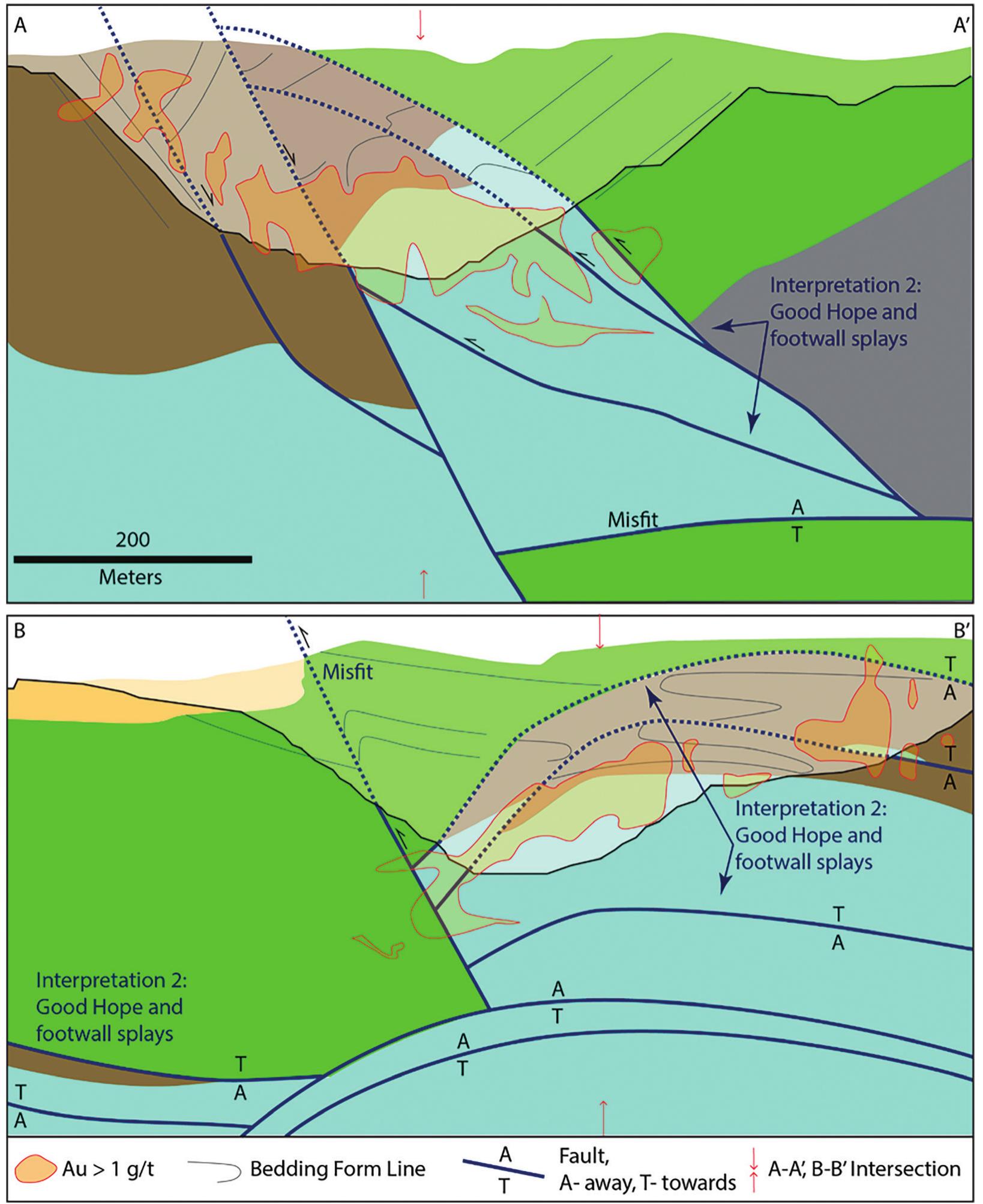 Cross section a-a’ and b-b’ showing interpretation 2 (see