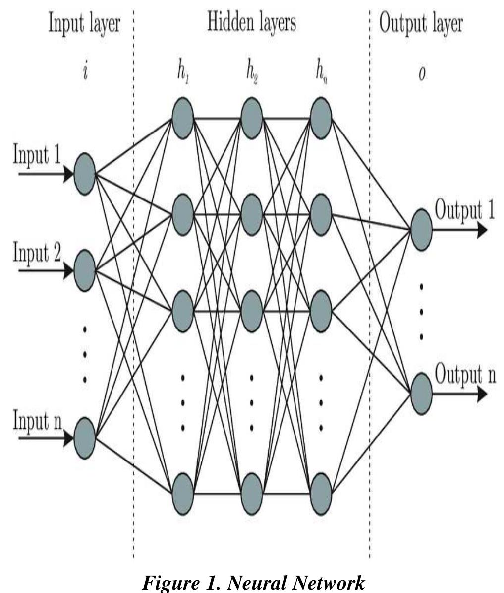 (PDF) Activation Functions in Neural Networks
