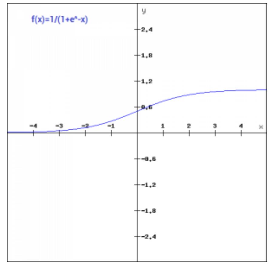 (PDF) Activation Functions in Neural Networks