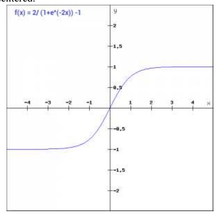 (PDF) Activation Functions in Neural Networks