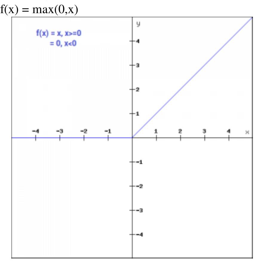 (PDF) Activation Functions in Neural Networks