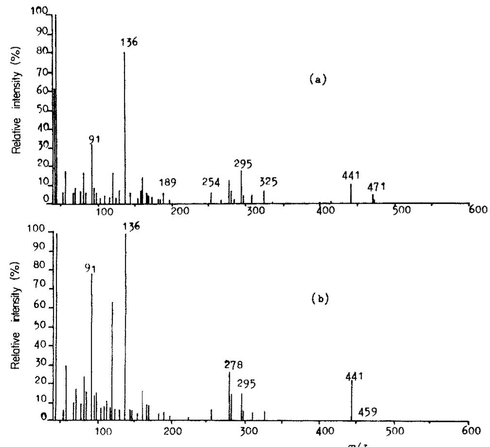 Cl (isobutane) mass spectra of cinchonine: (a) cin- chonine